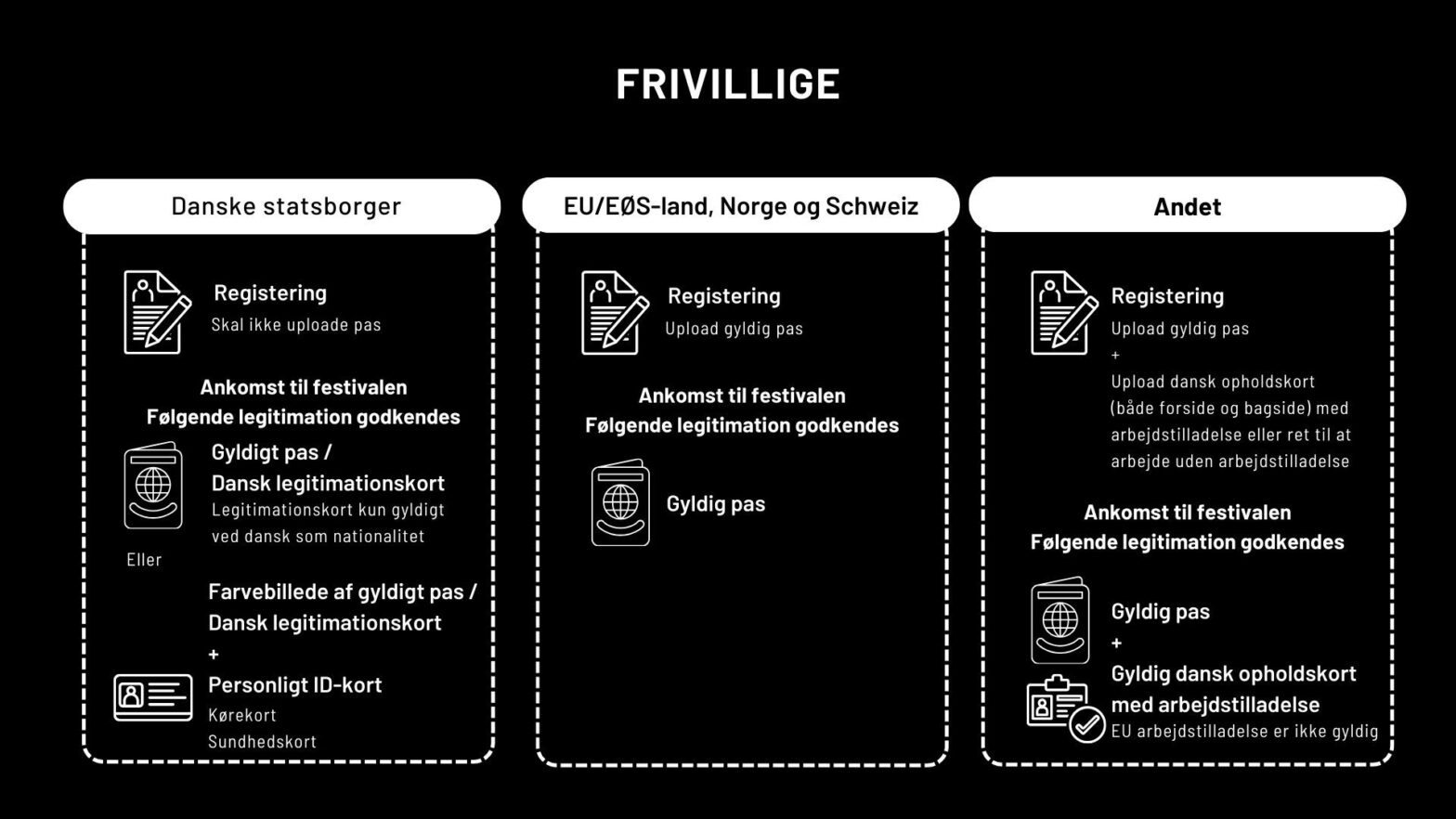 Kriterier for udlevering af Crew armbånd – VELKOMMEN TIL COPENHELL 2024
